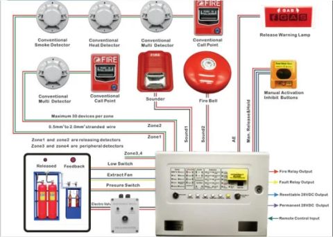 Gas Releasing Alarm Control Panel for Fire Extinguishing Systems from ...