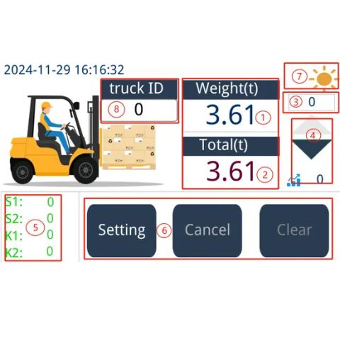 Forklift Load Indicator (LI) on Board Weighing System Electronic Load ...