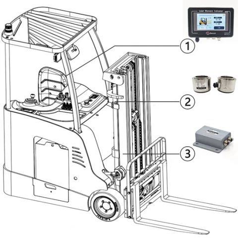 Forklift Load Torque Indicator with Load Alarm System and Recording ...