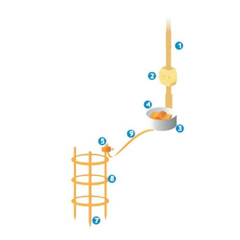 Tripolar Earthing System Length 2m Or 3m Diameter 1 5MM to 32 MM Length ...
